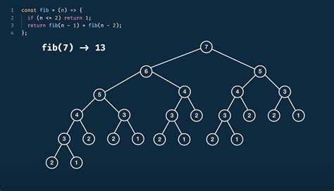 Common Problem Solving Patterns Using Javascript By Matthew Aquino Javascript In Plain English