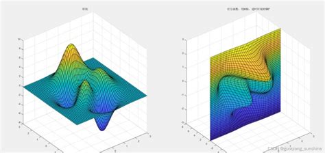 【matlab】三维旋转的实现matlab Rotate Csdn博客 【matlab】三维旋转的实现matlab Rotate Csdn博客