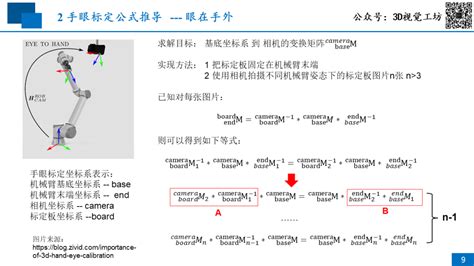 终于来了，超详细手眼标定原理与实战视频教程 Csdn博客
