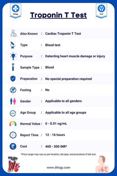 Troponin T Test Cost Normal Range And Results Drlogy