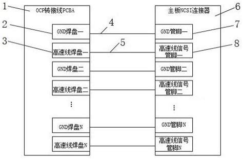OCP网卡线缆的NCSI信号优化装置及其制备方法与流程
