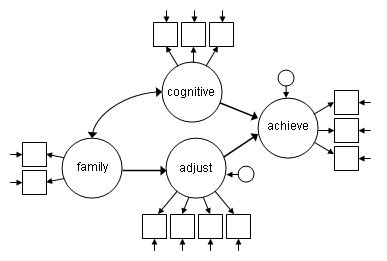 Mplus Class Notes Structural Equation Models
