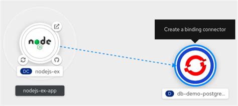 Openshift Topology View A Milestone Towards A Better Developer Experience