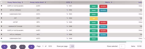 fixing vertical scrollbar in visible area css anvil qanda anvil