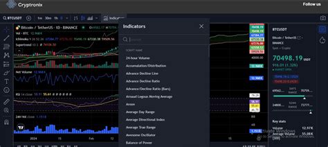 Macd Moving Average Convergence Divergence Indicator And Its Application Within The Context Of