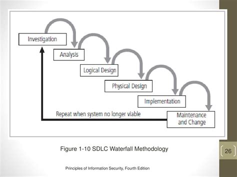 Ppt Principles Of Information Security Fourth Edition Powerpoint