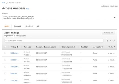 Codeztech On Linkedin New Use Aws Iam Access Analyzer In Aws