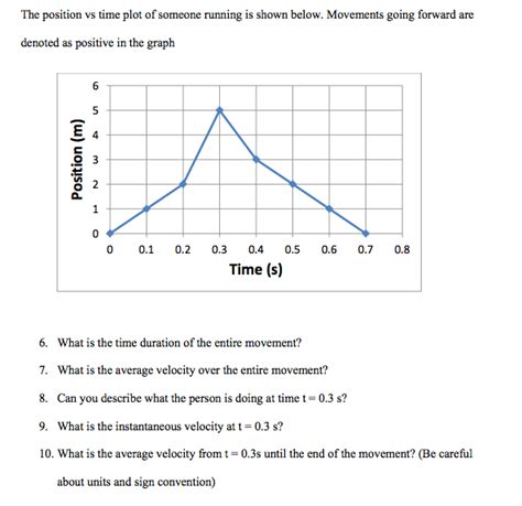 Solved The Position Vs Time Plot Of Someone Running Is Shown