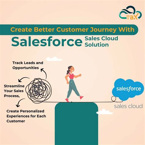 Salesforce Tbx Trailblazex Salesforcesalescloud Customerjourney