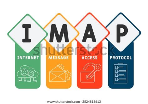 imap internet message access protocol acronym stock vector royalty