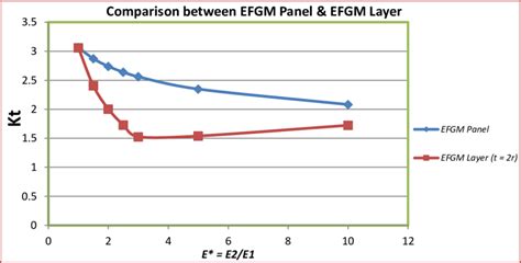 Variation Of SCF Based On Comparative Analysis Download Scientific Diagram