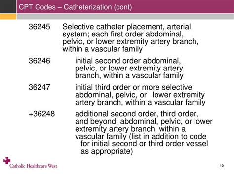 Ppt Interventional Radiology Coding Basics Powerpoint Presentation Id 157784