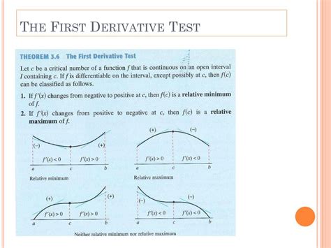 Ppt 3 3 Increasing And Decreasing Functions And The First Derivative Test Powerpoint