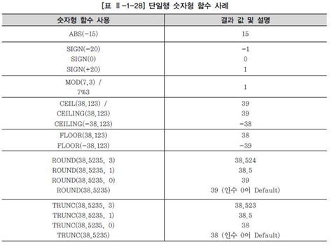 Sqld 2 1 Sql 기본2 Wheregroup Byorder By Join 내장함수외장함수 Ygs Blog