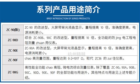 上海太欧ZC 90 90D 90F 90E 90G绝缘电阻测试仪 高绝缘电阻测量仪 阿里巴巴