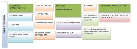 Rs232 Basics Implementation And Specification