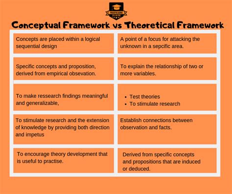 L4 Kerangka Konseptual Conceptual Framework Qualitati