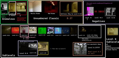 Updated Level 0 Sublevels List Rbackrooms