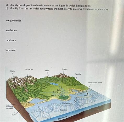 [answered] A Identify One Depositional Environment On The Figure In