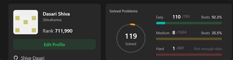 My Java Journey With Data Structures And Algorithms Shiva Dasari