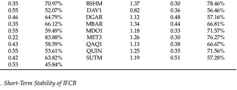 Root Mean Square Error Of Gps L5 Phase Residuals For 21 Stations In 7 Download Scientific