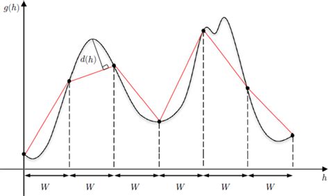 How To Find Equation Of Secant Line Given Two Points Diy Projects