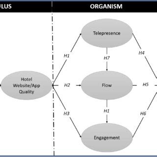 Theoretical Framework Download Scientific Diagram