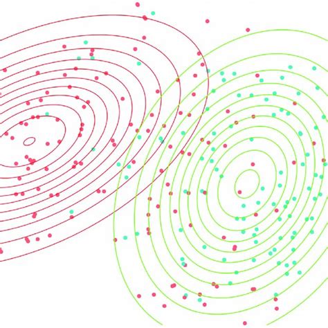 T Distributed Stochastic Neighbor Embedding Is Used For Dimensionality Download Scientific