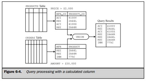 Simple Queries In SQL Calculated Columns And Selecting All Columns