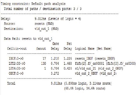Figure 6 From Design Of Priority Based Reconfigurable Router In Network On Chip Semantic Scholar