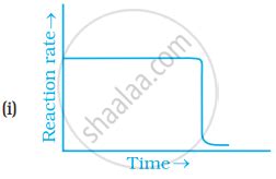 Give One Example Of Zero Order Reaction Chemistry Shaalaa Com