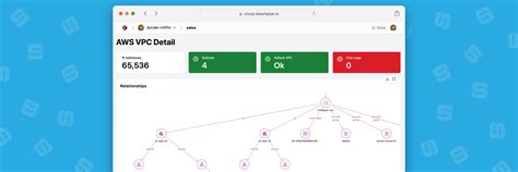 Visualizing Aws With Relationship Graphs Blog Steampipe