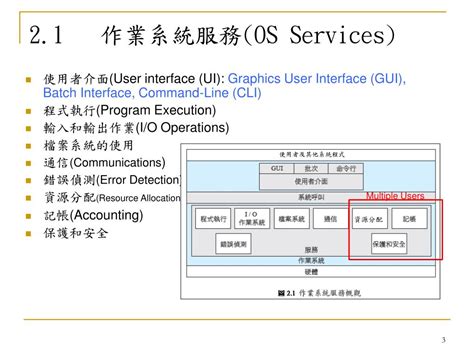 Ppt Operating System Concepts 作業系統原理 Chapter 2 系統結構 System Structures Powerpoint
