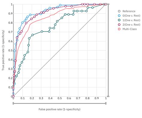AI For Code Predict Code Complexity Using IBMs CodeNet Dataset
