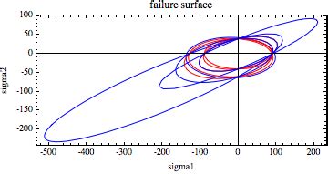 Plotting Problem With Plot Of Discontinuous Function Of Variables