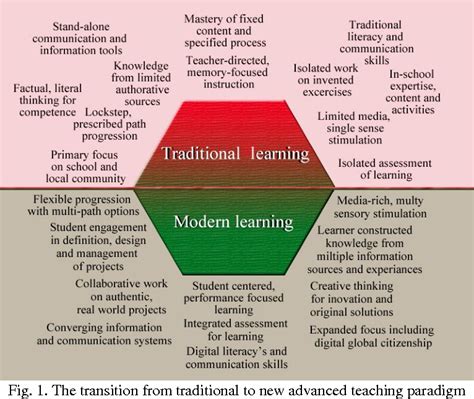Figure 1 From A Review Of Intelligent Tutoring Systems In E Learning Semantic Scholar