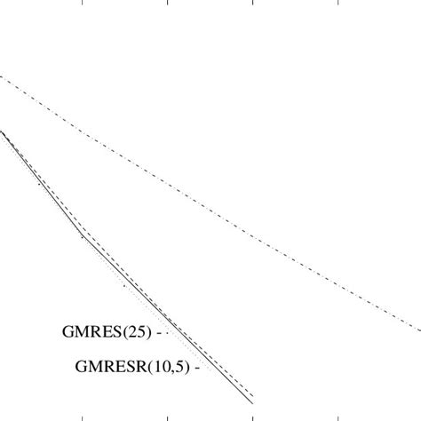 Convergence Plot For Numerical Example Download Scientific Diagram