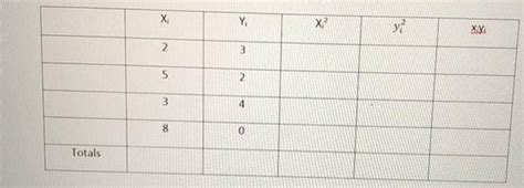 solved a complete table b calculate ssx ssy and ssxy c calculate