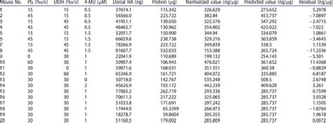 Experimental Vs Predicted Values From Model Download Scientific Diagram
