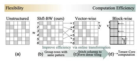 Deep Neural Network — Picasso Lab