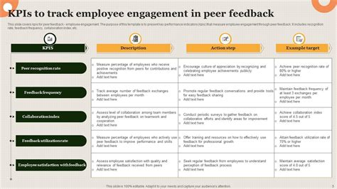 Peer Feedback Powerpoint Ppt Template Bundles Ppt Slide