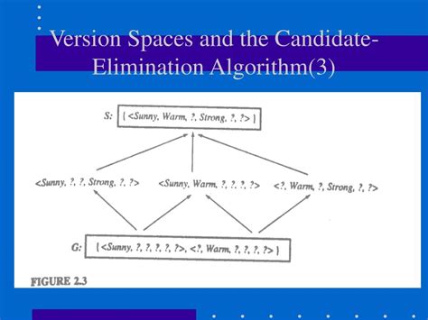 Ppt Concept Learning And The General To Specific Ordering Powerpoint