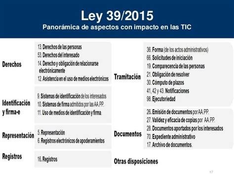 Computo De Plazos Ley 39 2015 Ejemplos Opciones De Ejemplo