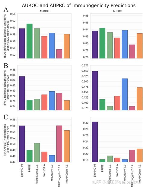 远超现有方法，深度学习用于表位呈递与免疫原性预测 知乎