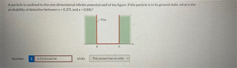 Solved A Particle Is Confined To The One Dimensional