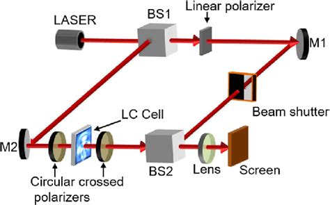 Experimental Set Up For Optical Vortex Generation With A Topological Download Scientific