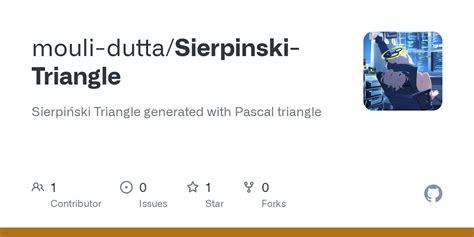 GitHub mouli dutta Sierpinski Triangle Sierpiński Triangle generated