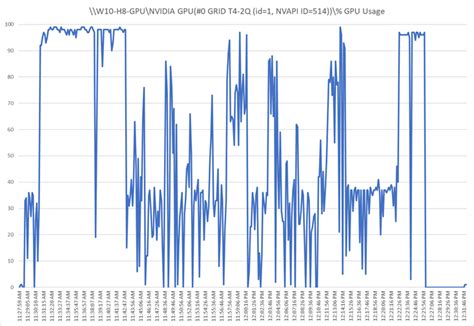 Integrate Cisco Intersight Managed Cisco Ucs X Series With Nvidia Grid And Vmware Cisco