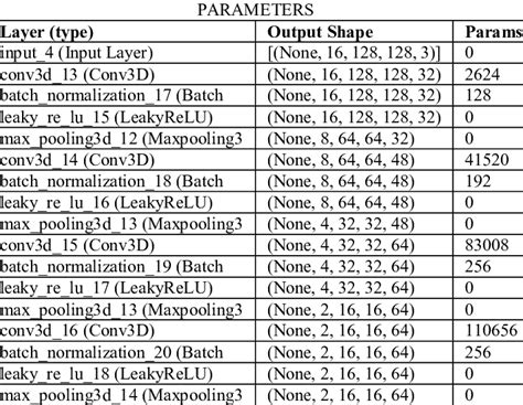 Autoencoder With Sequential And Its Download Scientific Diagram