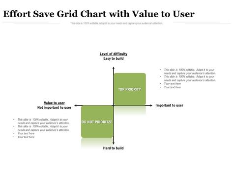 Effort Save Grid Chart With Value To User Ppt PowerPoint Presentation Gallery Graphics Download PDF